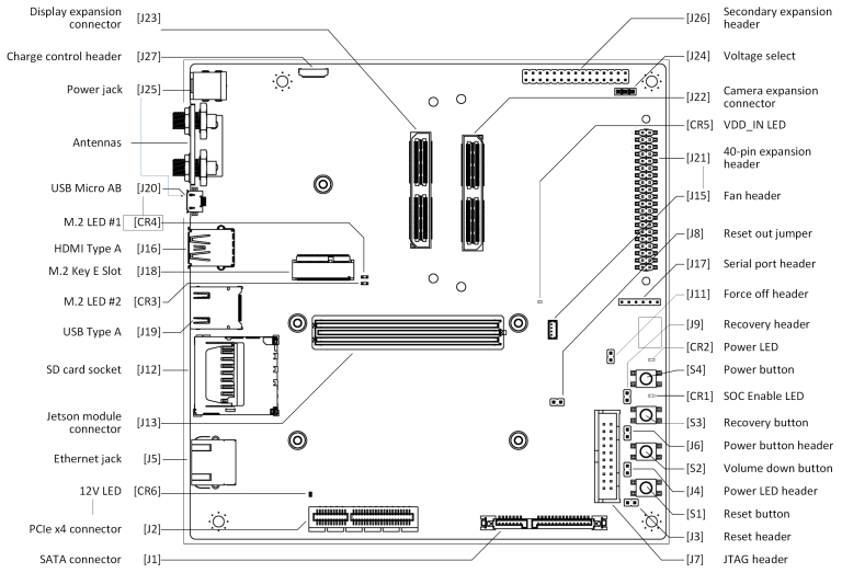 Nvidia Jetson Linux Developer Guide Hardware Setup Nvidia Docs